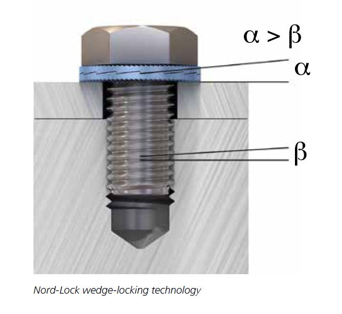 Nord-Lock Fasteners for High Performance and Secure Joints